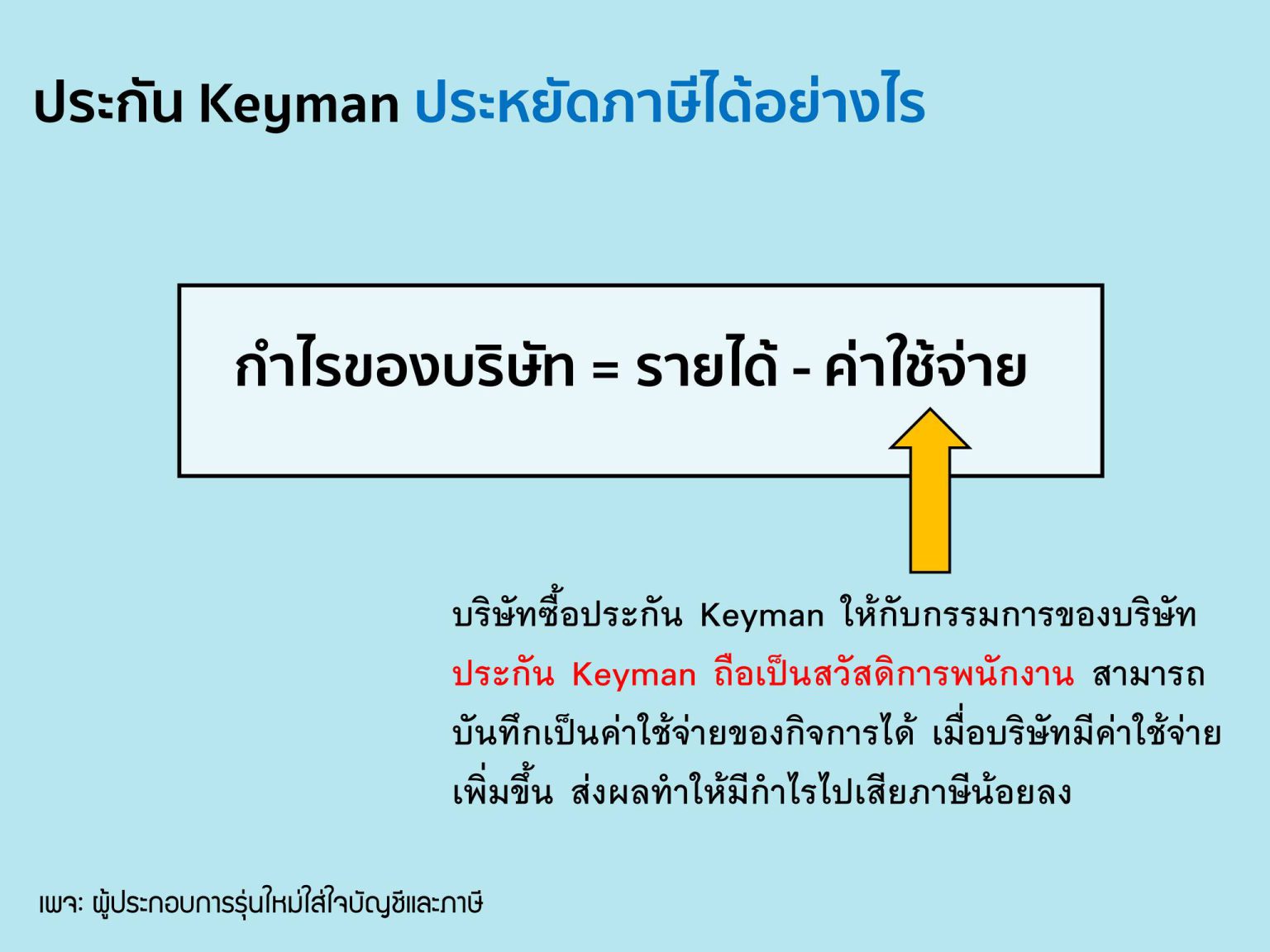 ประกัน Keyman ช่วยประหยัดภาษีจริงหรือไม่ | KKN Accounting รับทำบัญชี, รับตรวจสอบบัญชี, จดทะเบียน ...