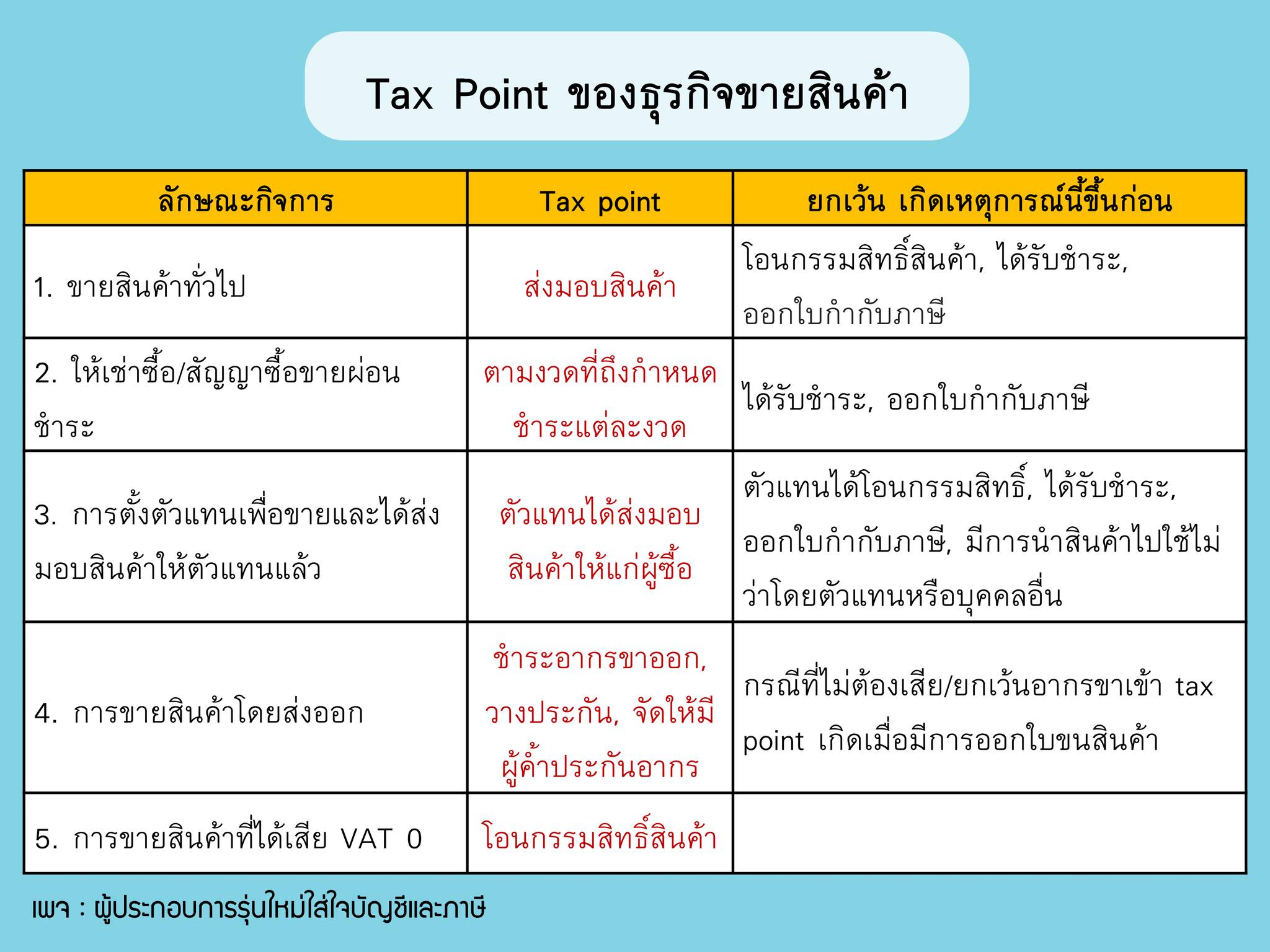 Tax point ของภาษีมูลค่าเพิ่ม | KKN Accounting รับทำบัญชี, รับตรวจสอบ ...
