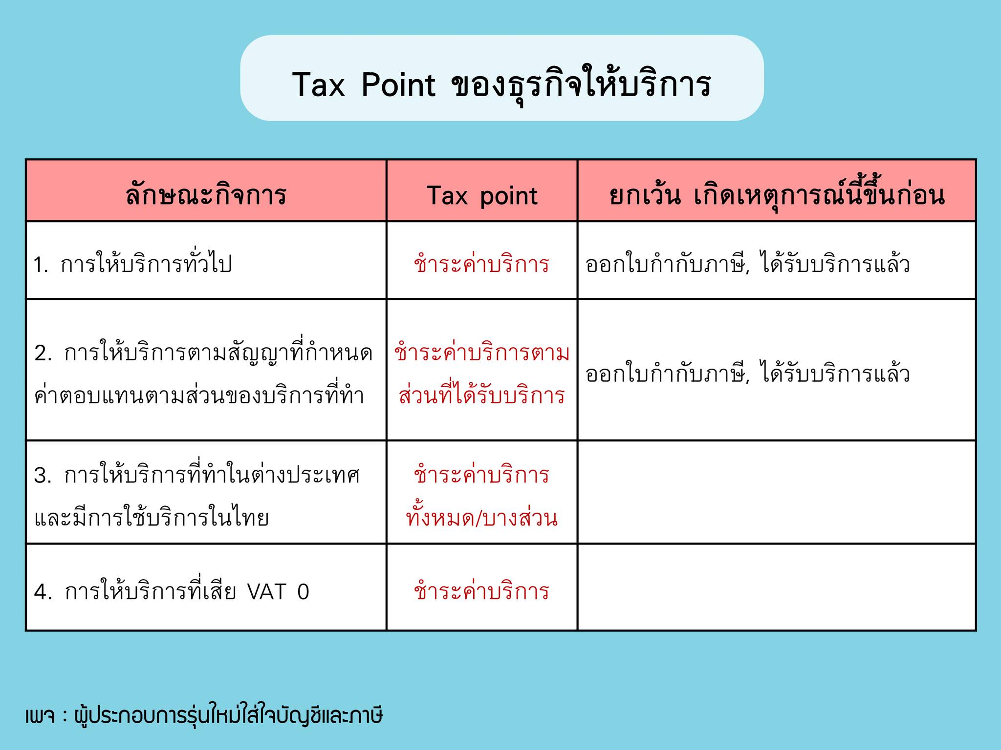 Tax point ของภาษีมูลค่าเพิ่ม | KKN Accounting รับทำบัญชี, รับตรวจสอบ ...