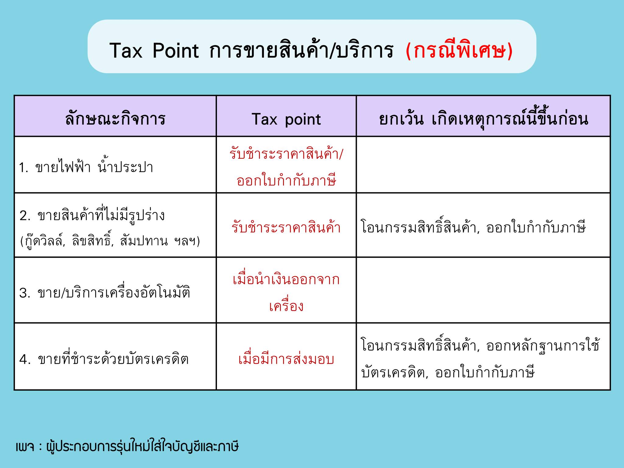 Tax point ของภาษีมูลค่าเพิ่ม | KKN Accounting รับทำบัญชี, รับตรวจสอบ ...