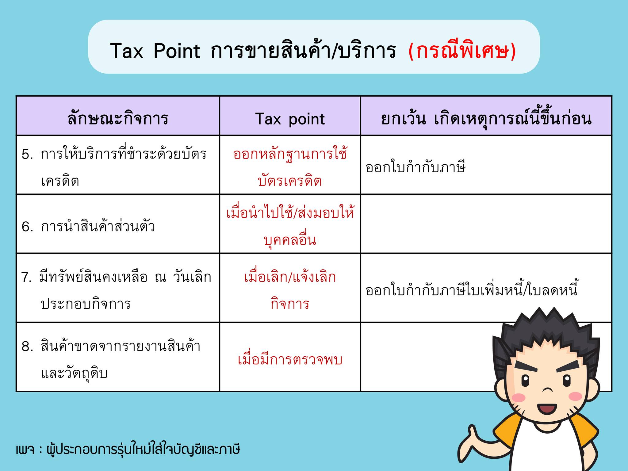Tax point ของภาษีมูลค่าเพิ่ม | KKN Accounting รับทำบัญชี, รับตรวจสอบ ...